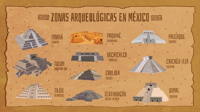 Guía de Zonas Arqueológicas de México, Explora la riqueza cultural